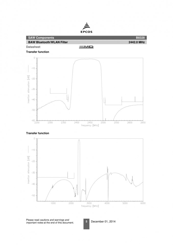 B8328 datasheet page 5