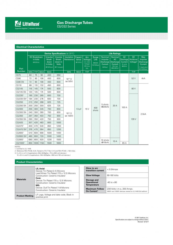 CG2600LTR datasheet page 2