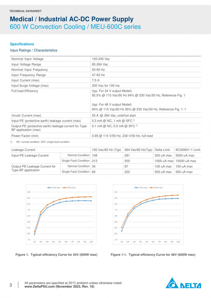 DELTA MEU-600C datasheet page 3