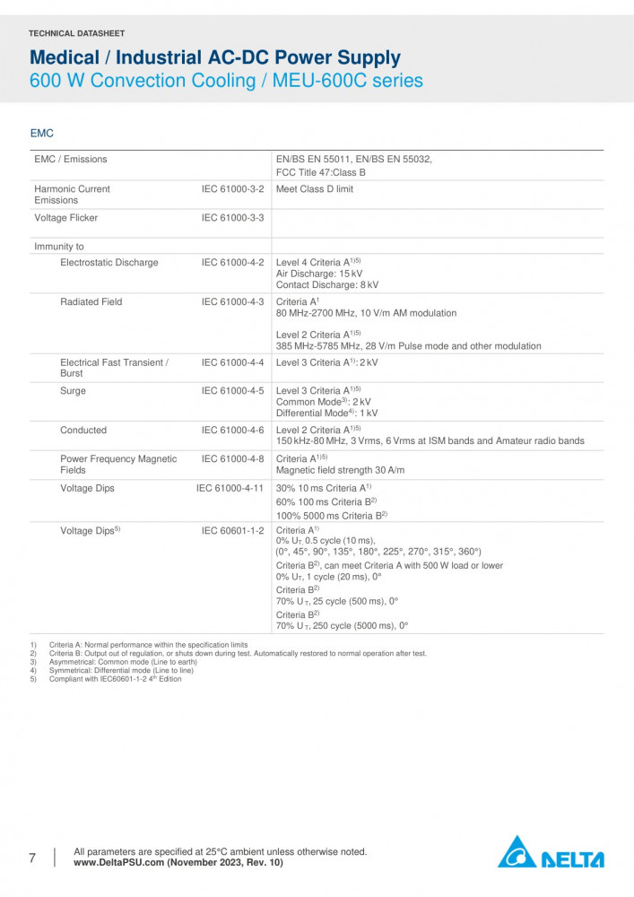 DELTA MEU-600C datasheet page 7