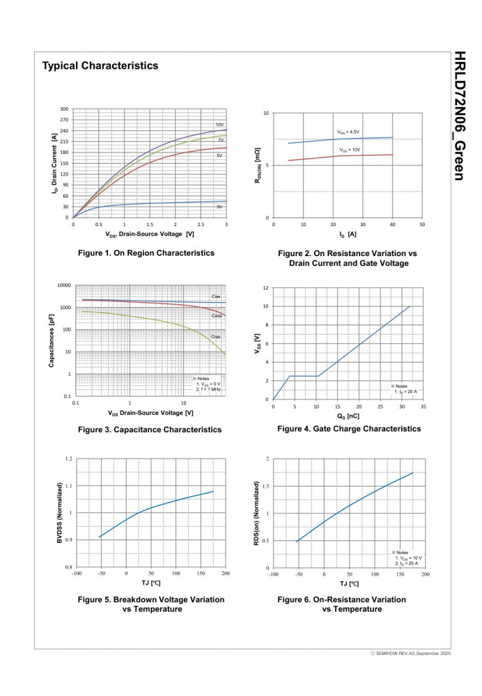 HRLD72N06 datasheet page 3