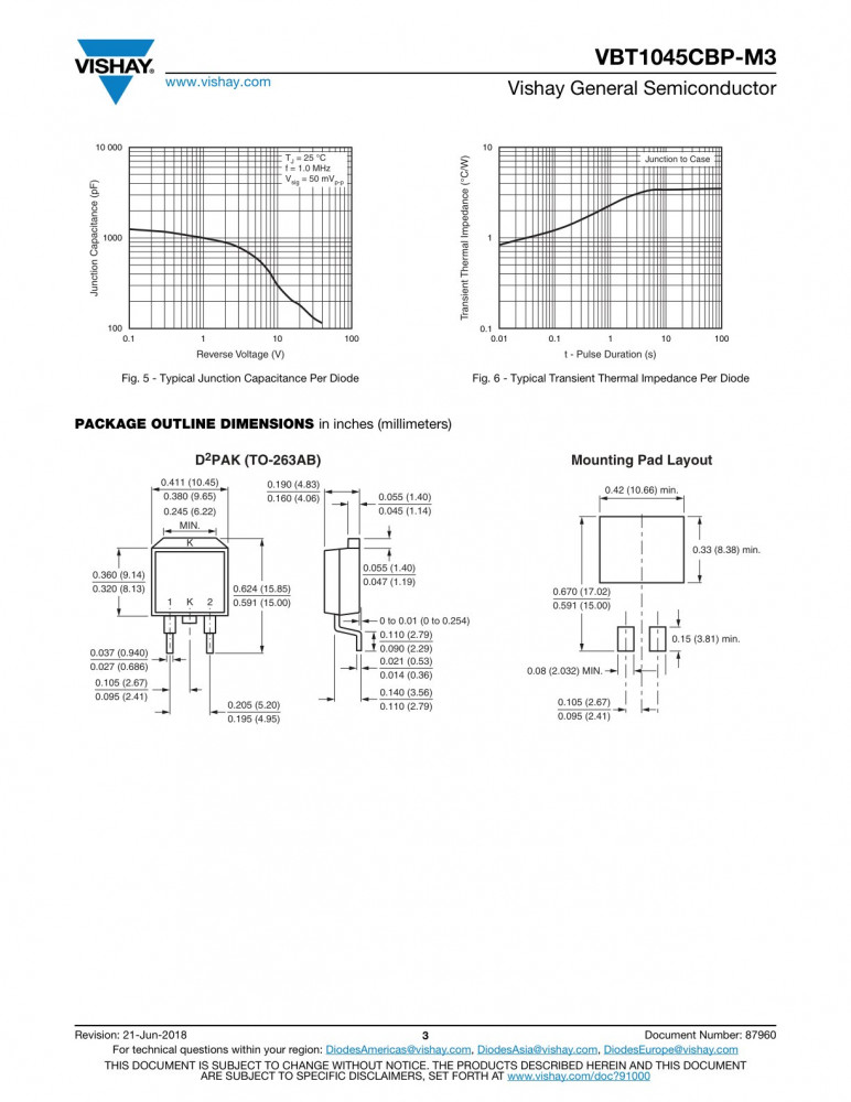 VBT1045CBP datasheet page 3