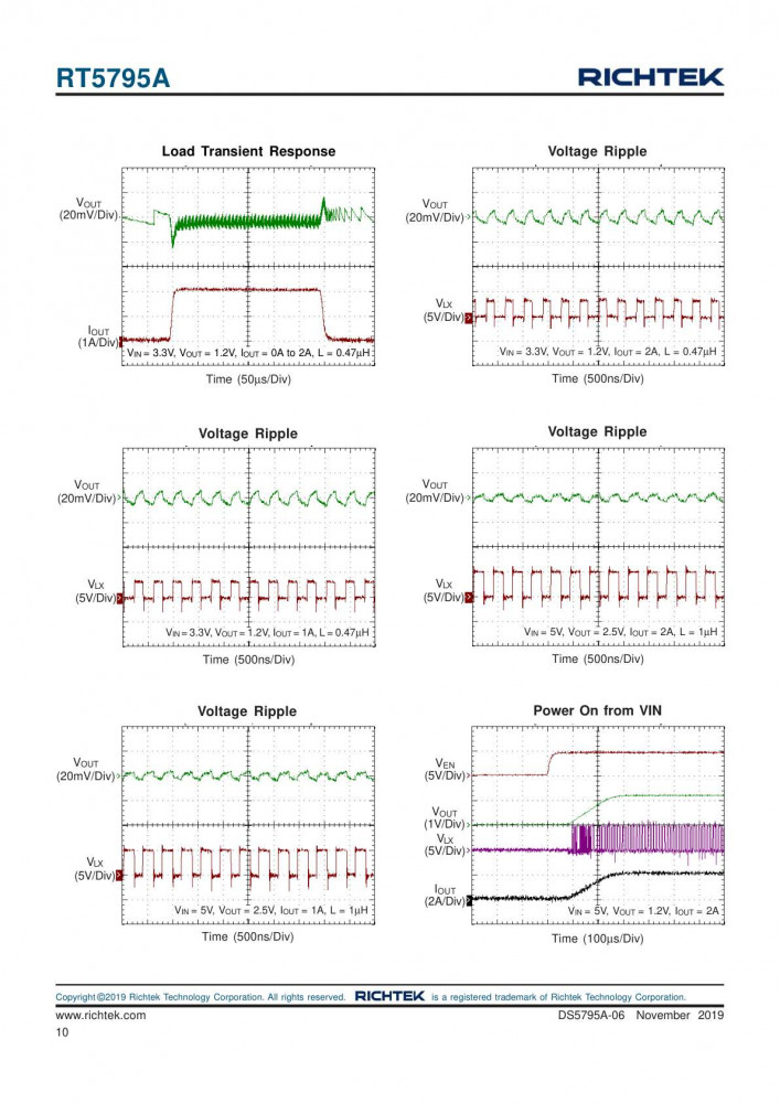 RT5795A datasheet page 10