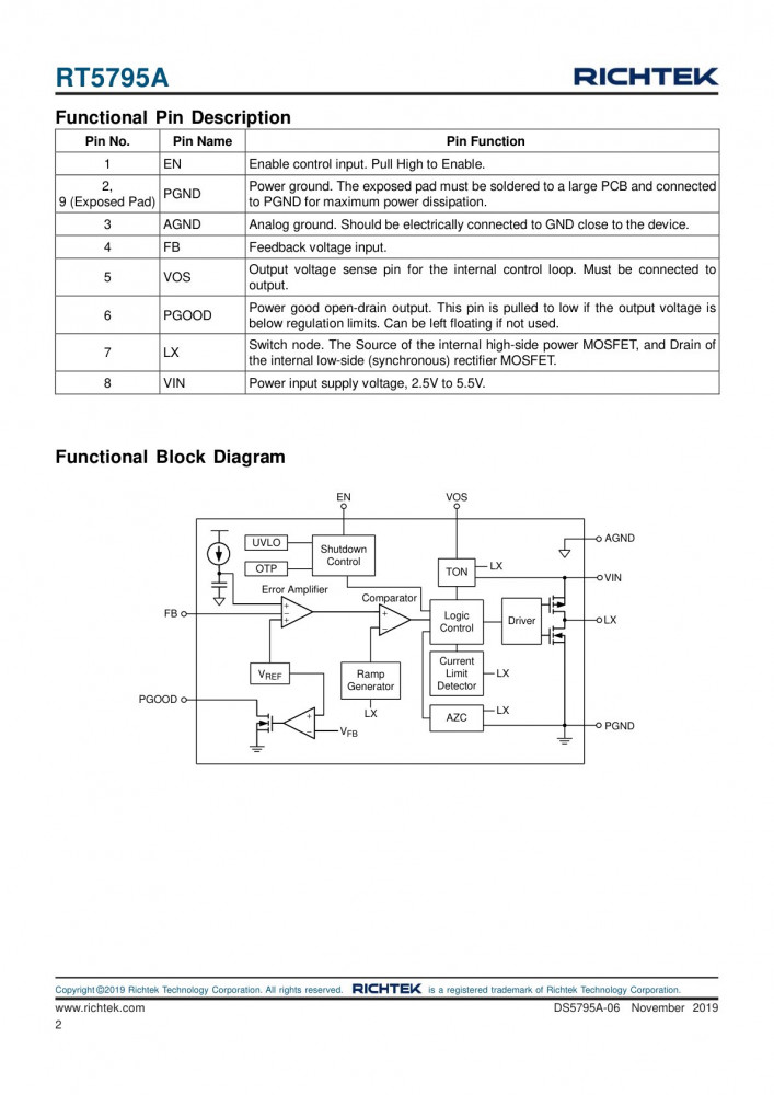 RT5795A datasheet page 2
