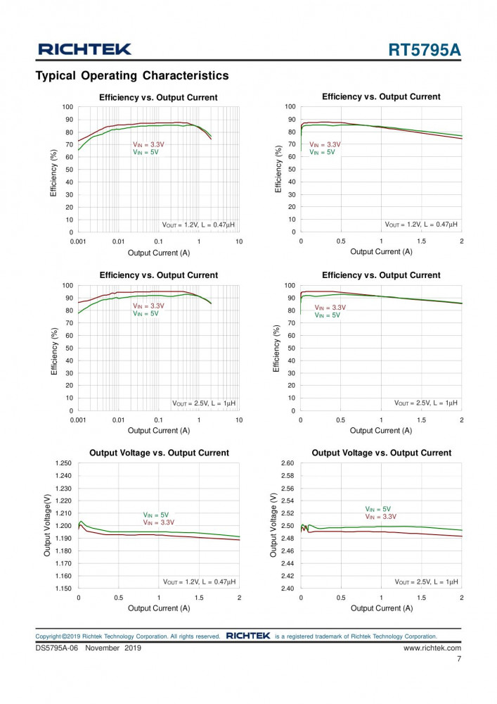 RT5795A datasheet page 7
