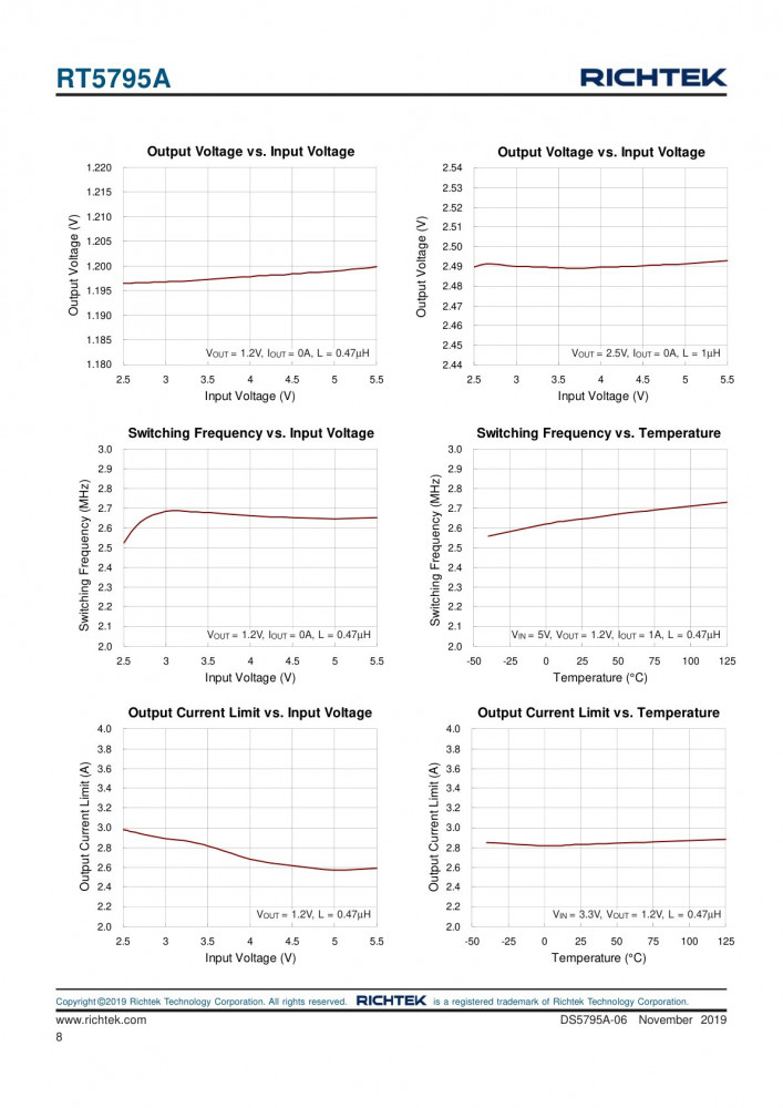 RT5795A datasheet page 8