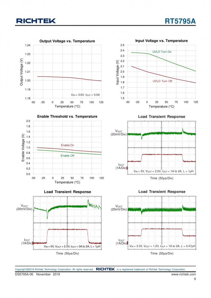 RT5795A datasheet page 9