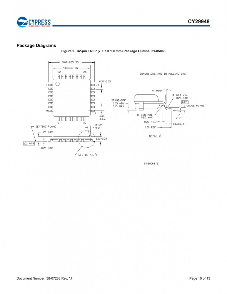 CY29948AXC datasheet page 10