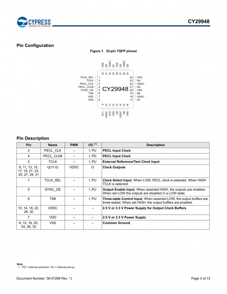 CY29948AXC datasheet page 3