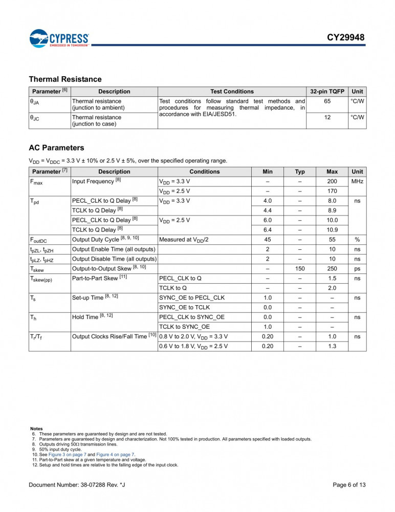 CY29948AXC datasheet page 6