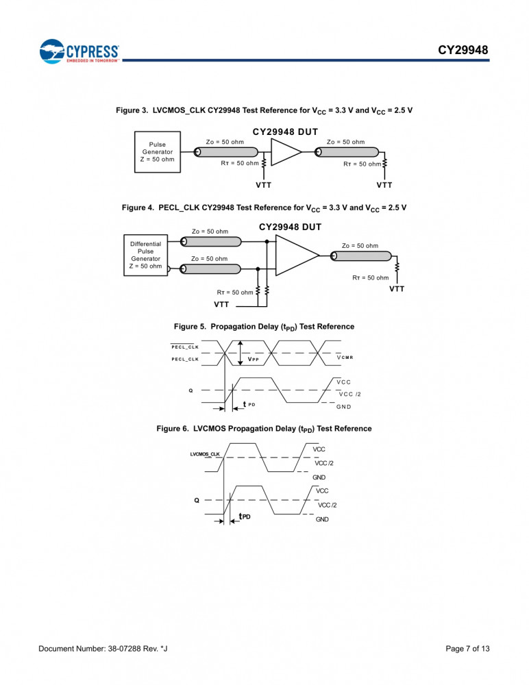 CY29948AXC datasheet page 7
