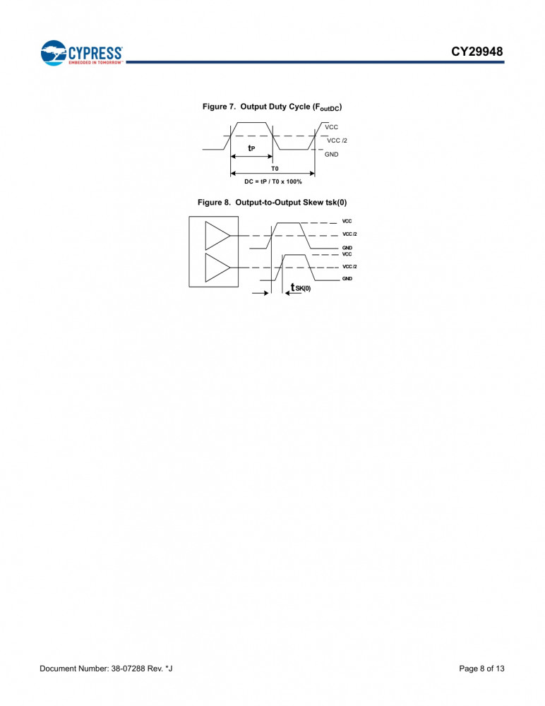 CY29948AXC datasheet page 8