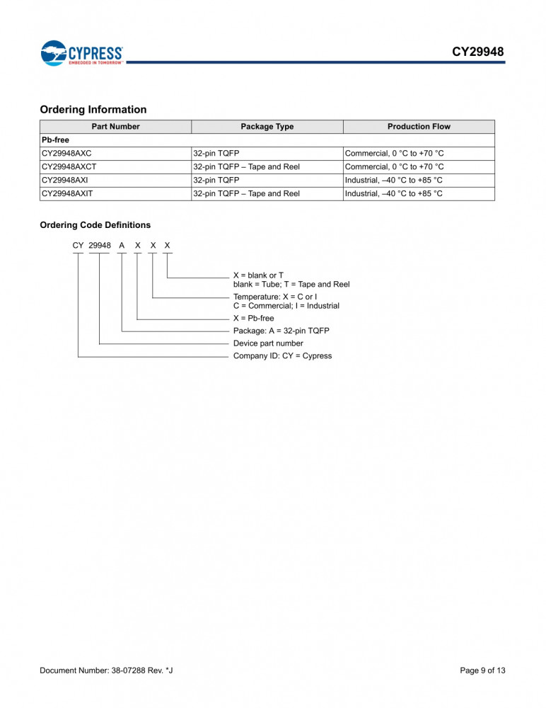CY29948AXC datasheet page 9