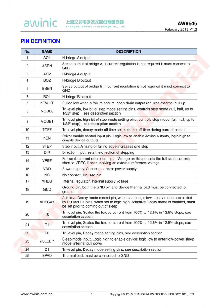 AW8646QNR datasheet page 3