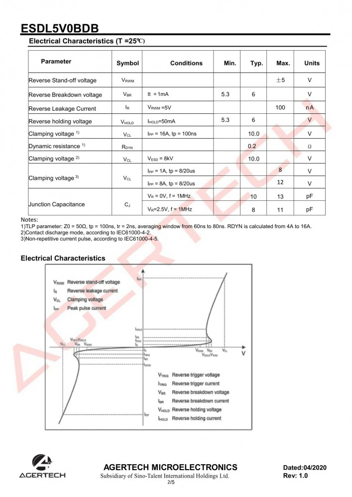 ESDL5V0BDB datasheet page 2
