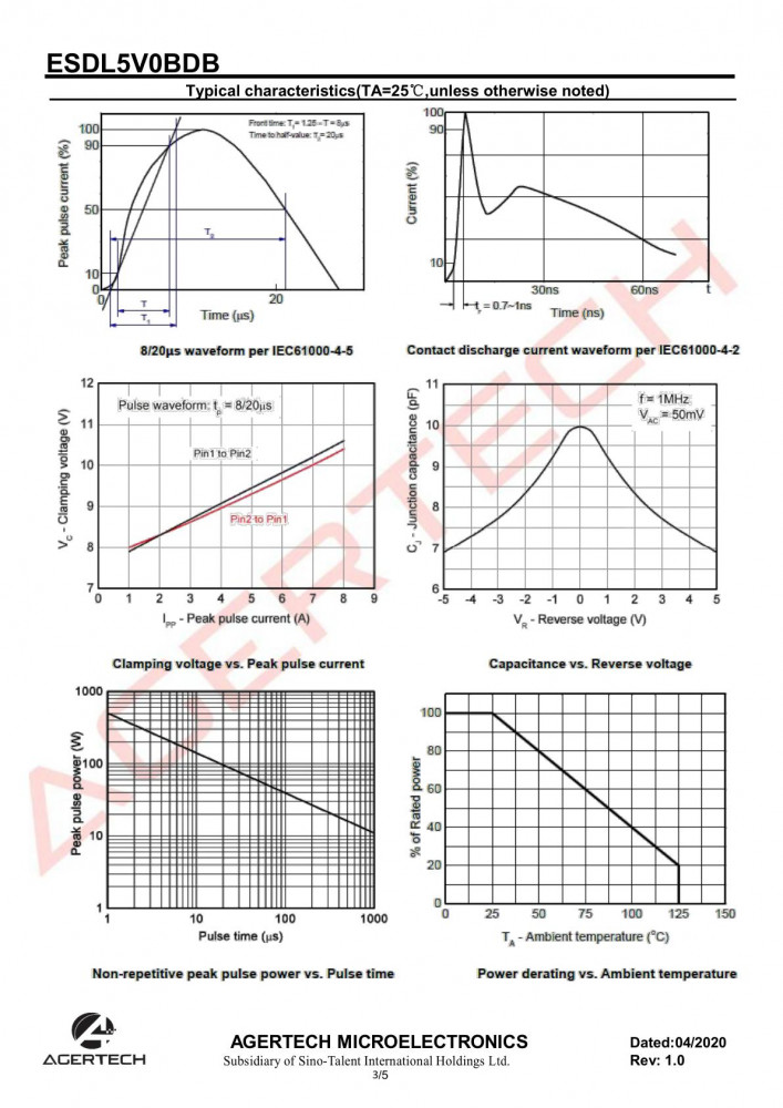 ESDL5V0BDB datasheet page 3