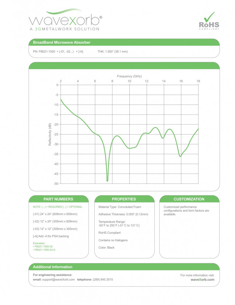 FB021-1500 broadband microwave absorber product document