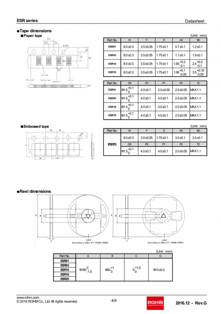 ROHM ESR resistor documentation page 4