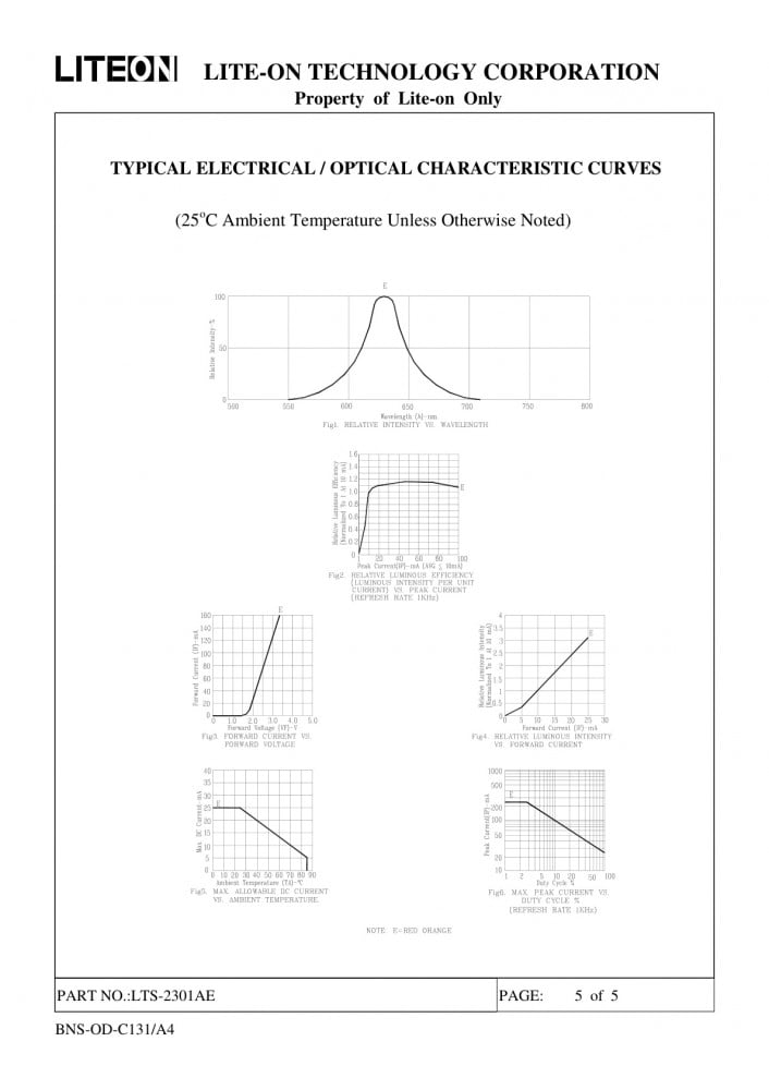 LTS-2301AE datasheet page 5