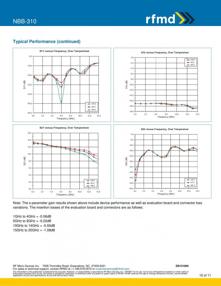 NBB-310-T1 technical document page 10