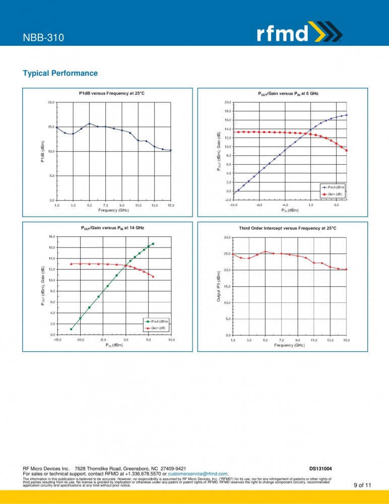 NBB-310-T1 technical document page 9