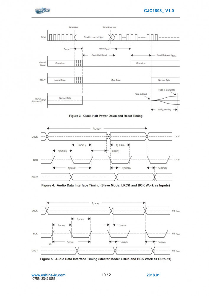 CJC1808 datasheet page 10
