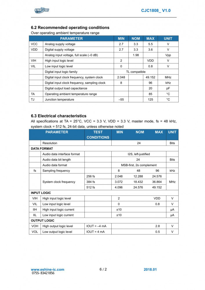 CJC1808 datasheet page 6