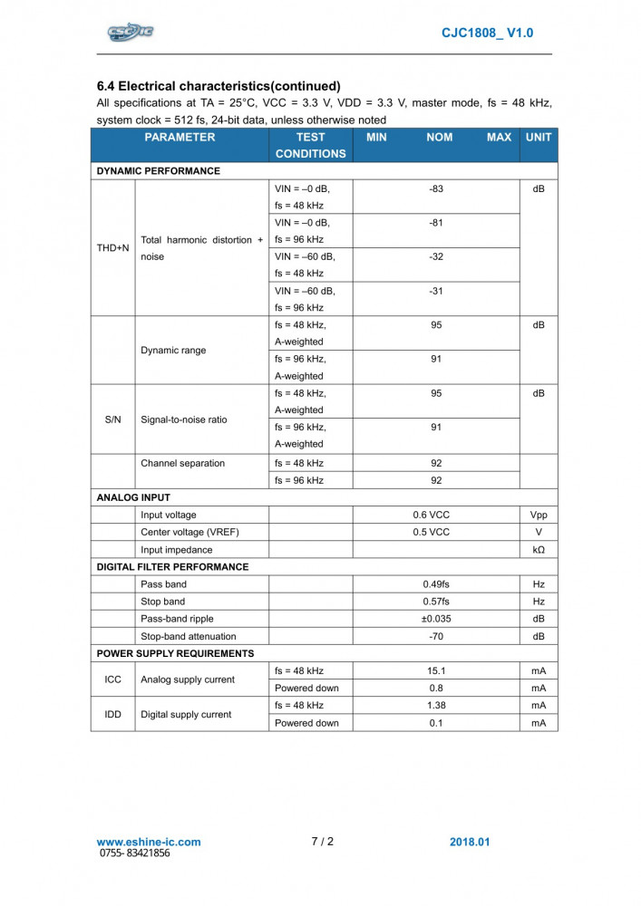 CJC1808 datasheet page 7