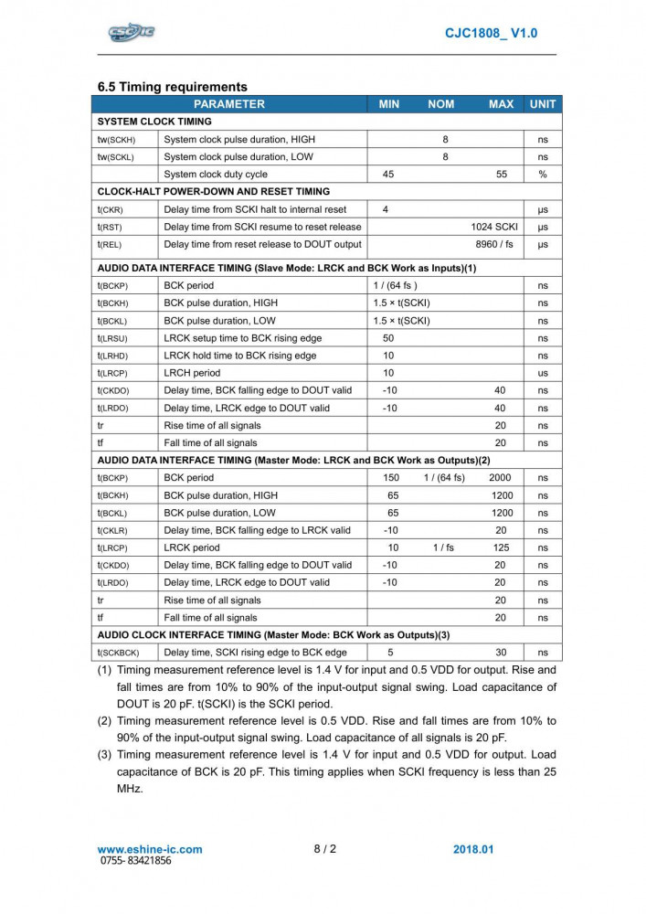 CJC1808 datasheet page 8