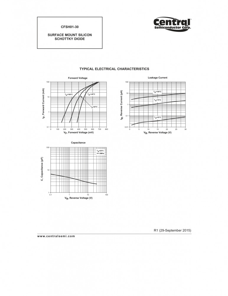 CFSH01-30 datasheet page 3