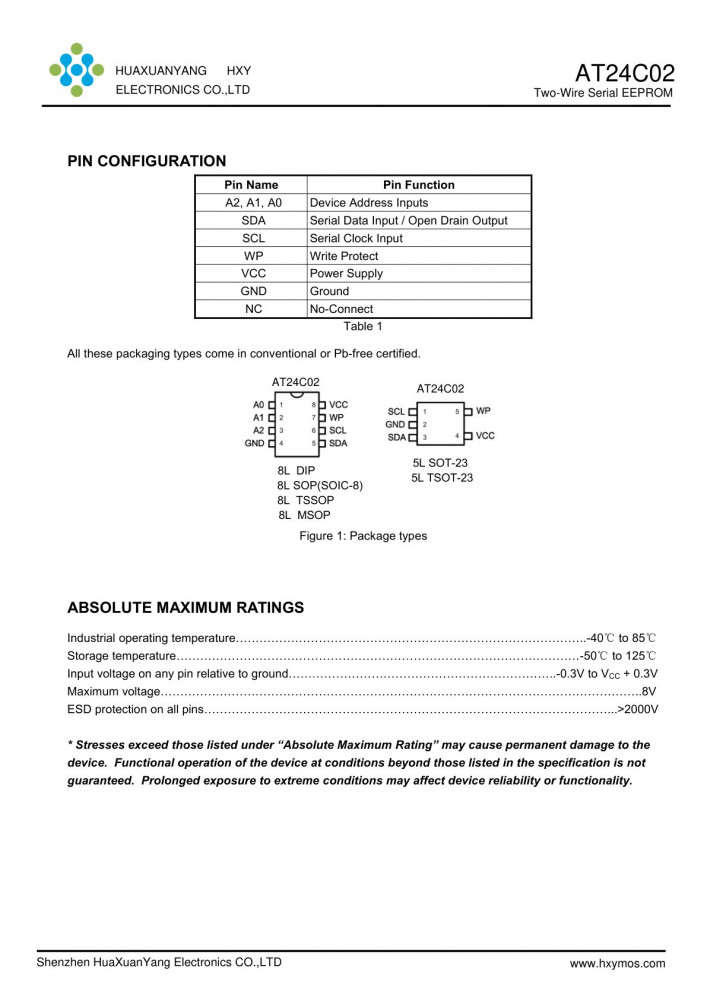 AT24C02 datasheet page 2
