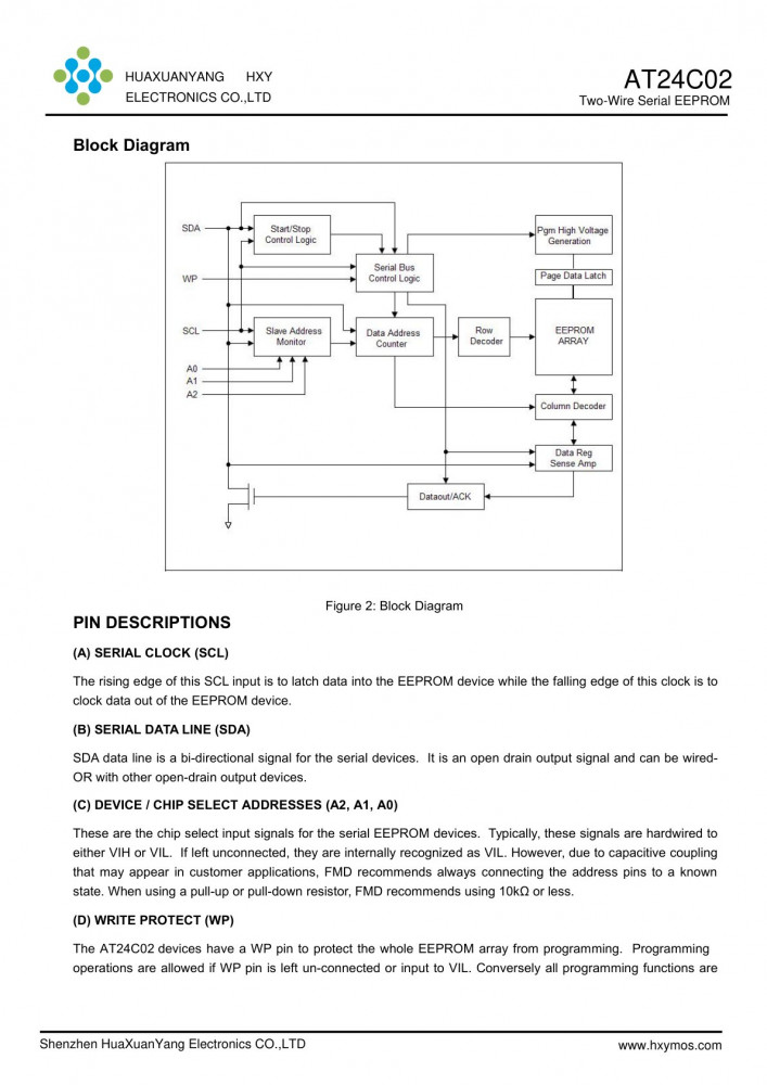 AT24C02 datasheet page 3