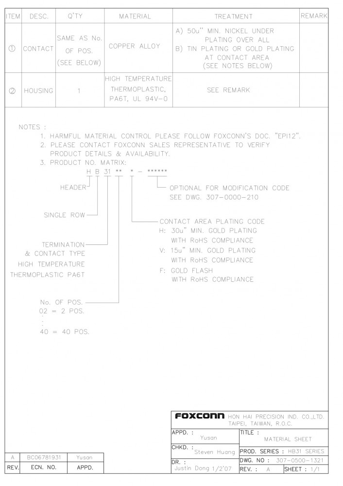 HB31 Series document page 4