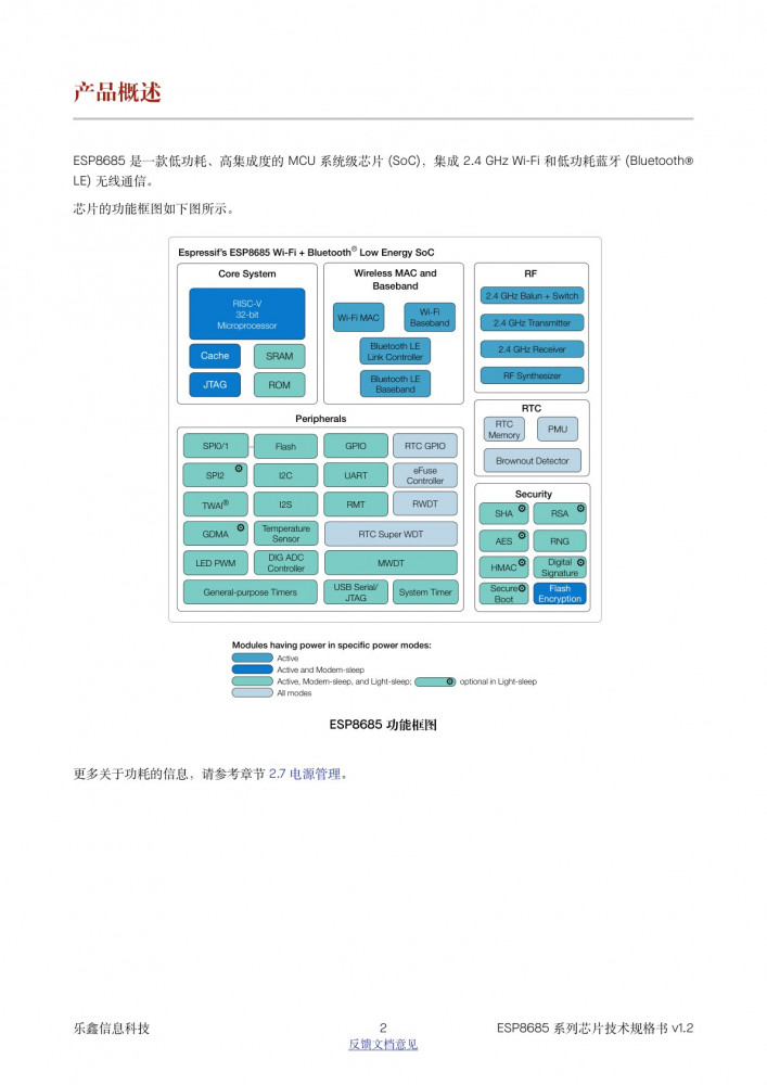 ESP8685H4 datasheet page 2