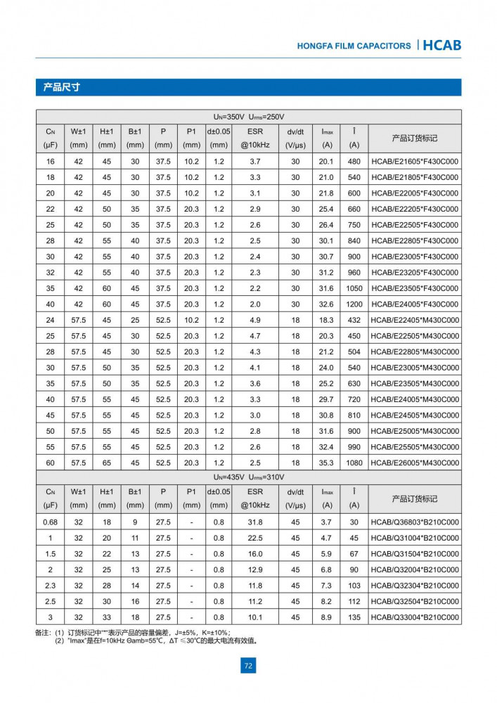 HCAB document page 4