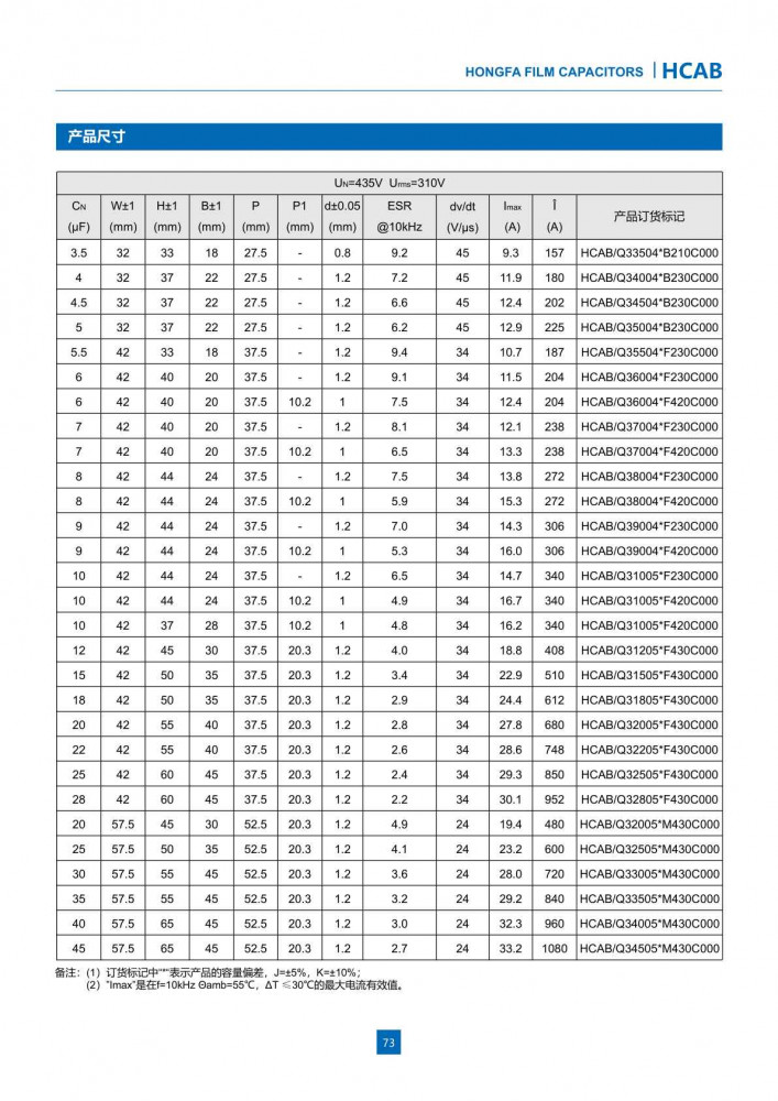 HCAB document page 5