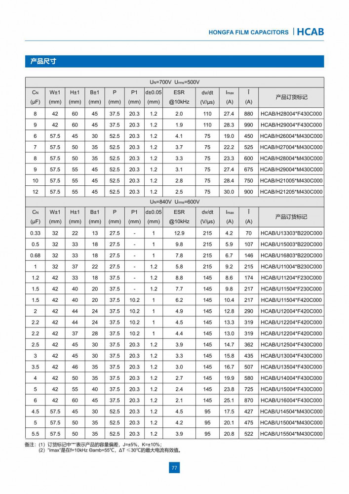 HCAB document page 9