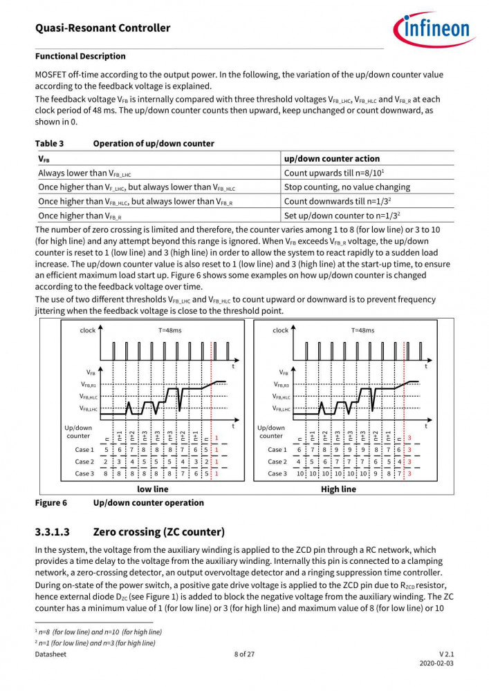 ICE5QSBG datasheet page 8