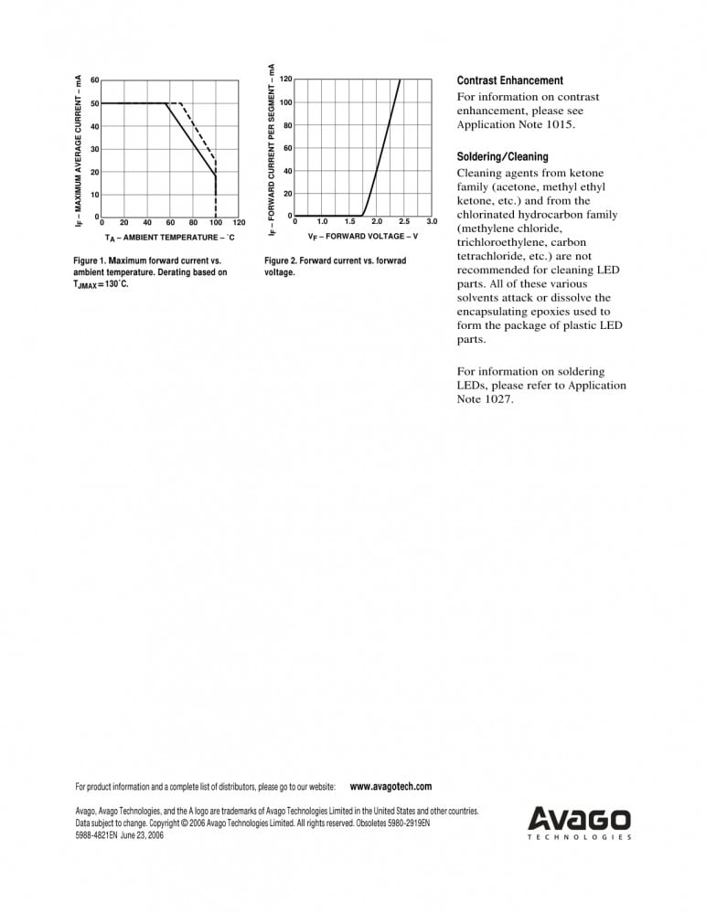HDSP-A27C datasheet page 4
