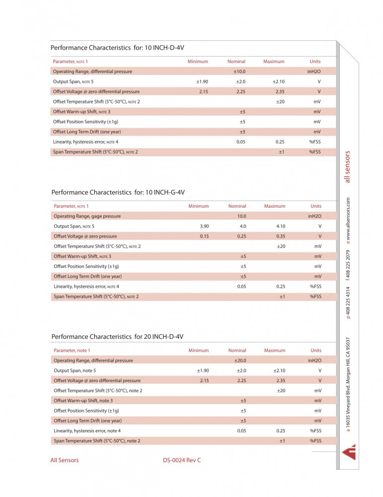 Amphenol pressure sensor datasheet page 5