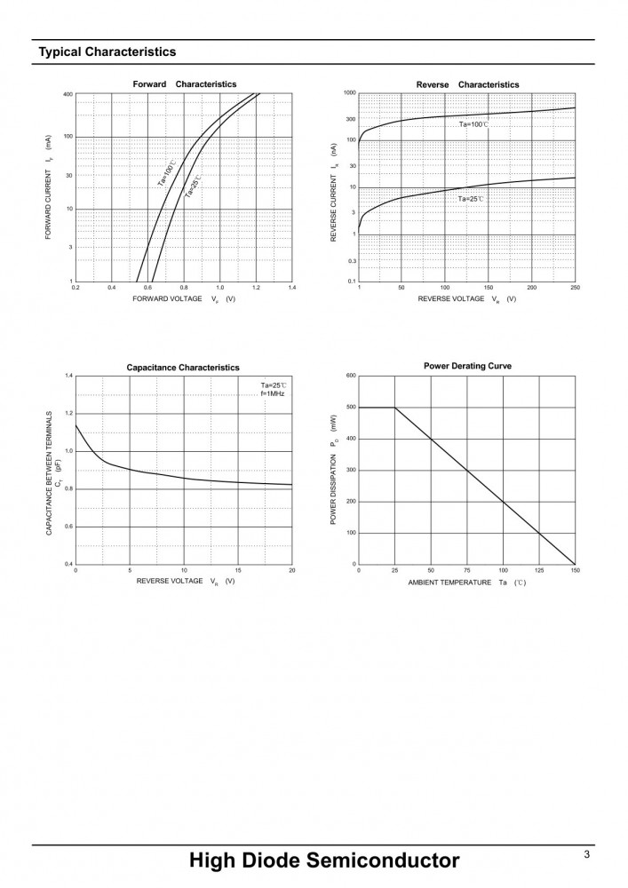 BAV21W datasheet page 2