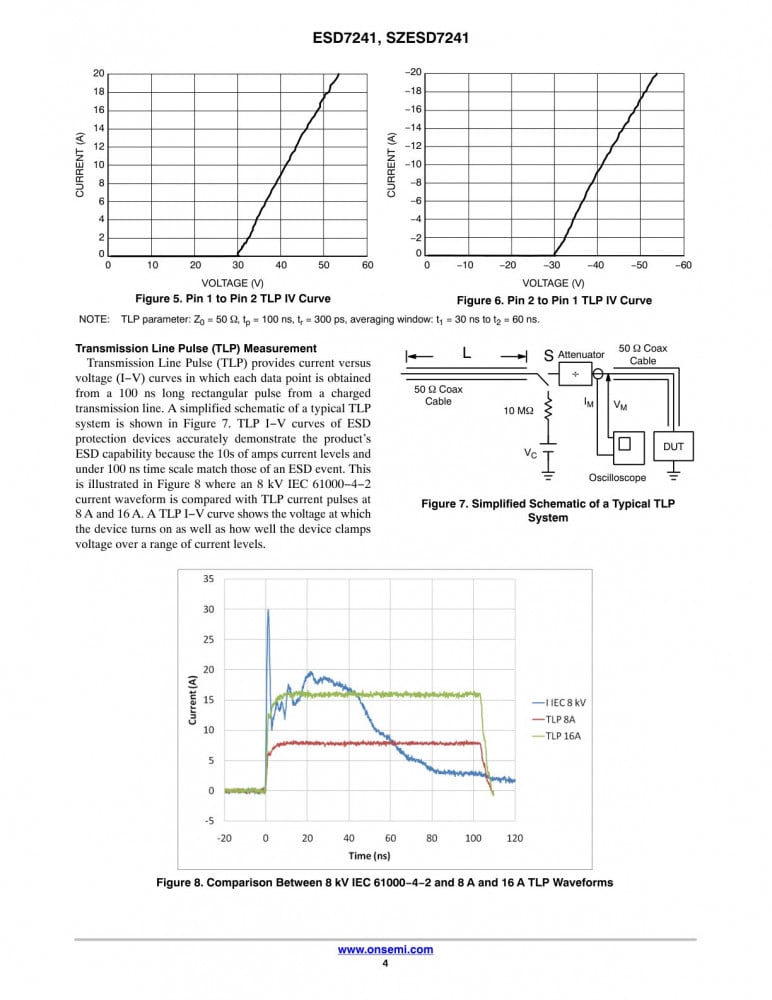 ESD7241N2T5G datasheet page 4