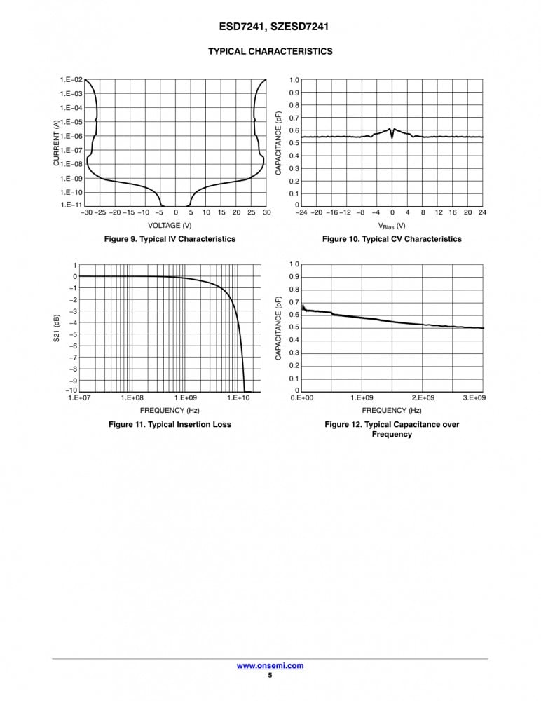 ESD7241N2T5G datasheet page 5