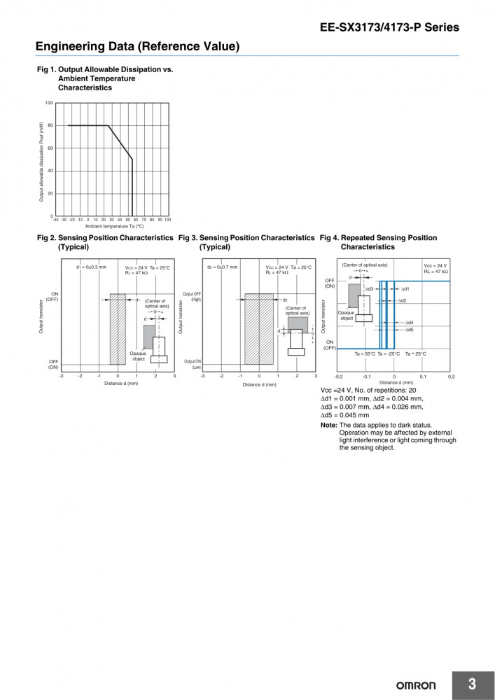 OMRON EE-SX4173-P3-Z datasheet page 3