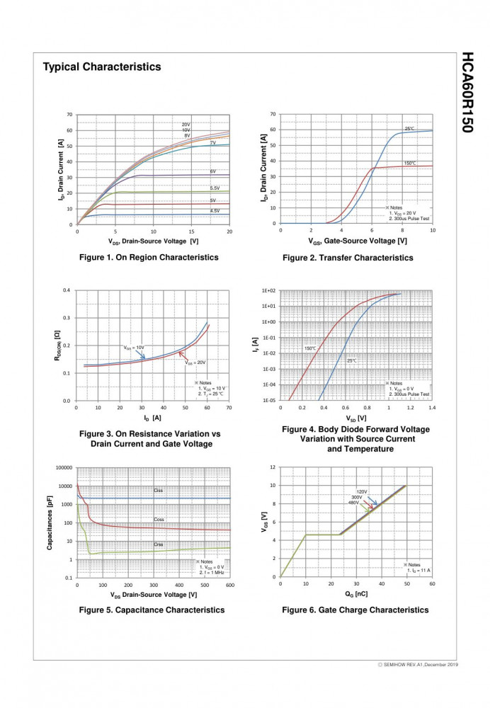 HCA60R150 technical document page 3