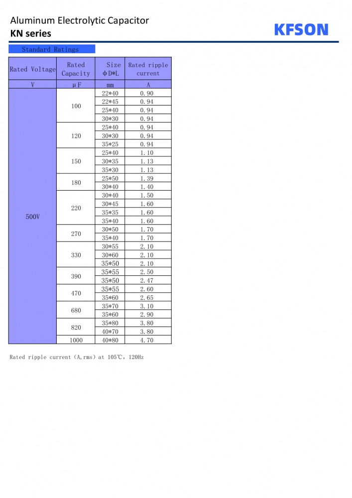 KFSON KN series datasheet page 8