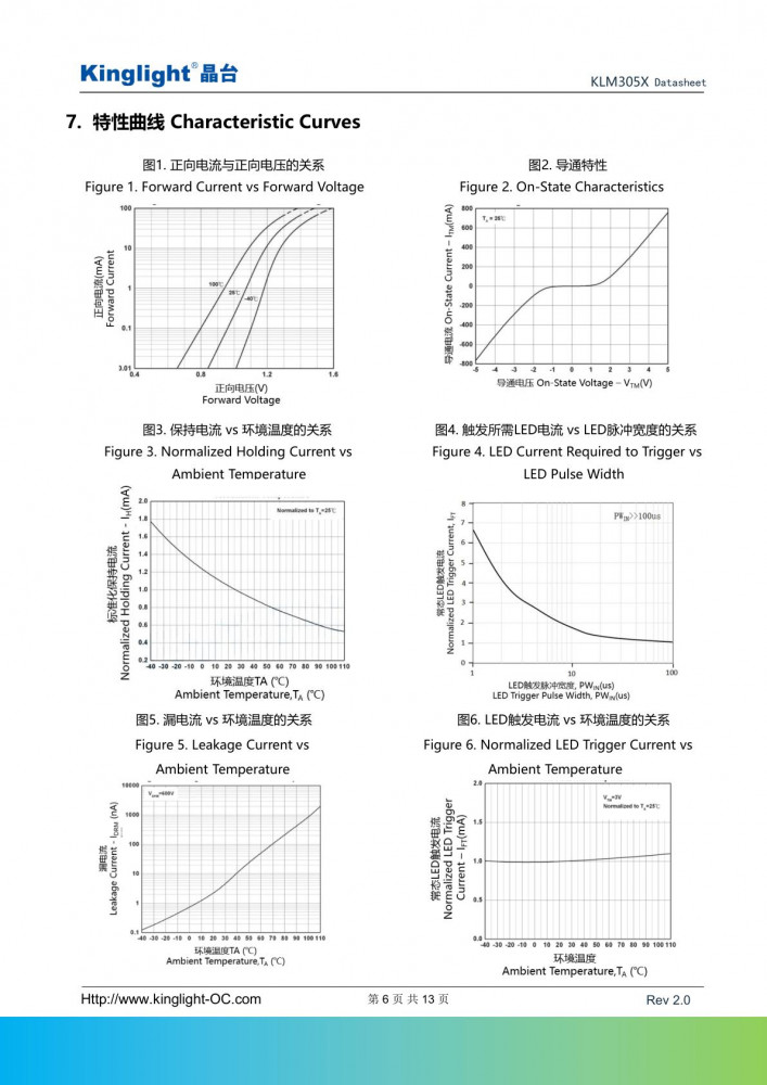 KLM305X datasheet page 6