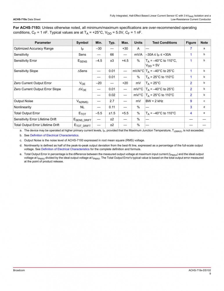 ACHS-719x datasheet page 9