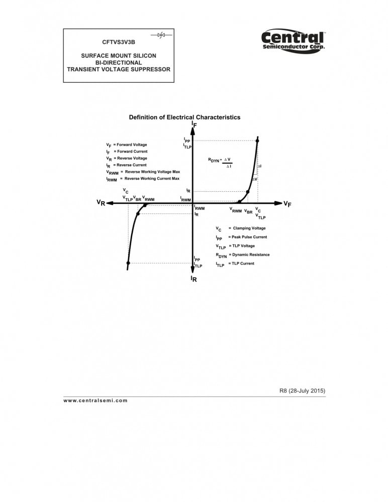 CFTVS3V3B TR PBFREE datasheet page 3