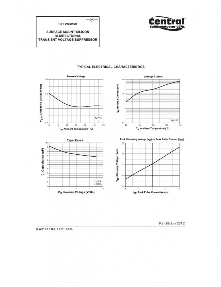 CFTVS3V3B TR PBFREE datasheet page 4